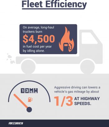 Tools & Insights | Blog | FleetCardsUSA